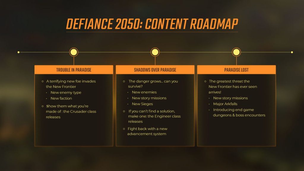 Trion Unveil The Roadmap For Defiance 2050 | TheSixthAxis