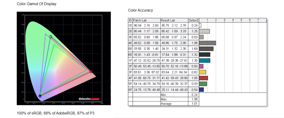 ASUS CG32U Console Gaming Monitor Review | TheSixthAxis